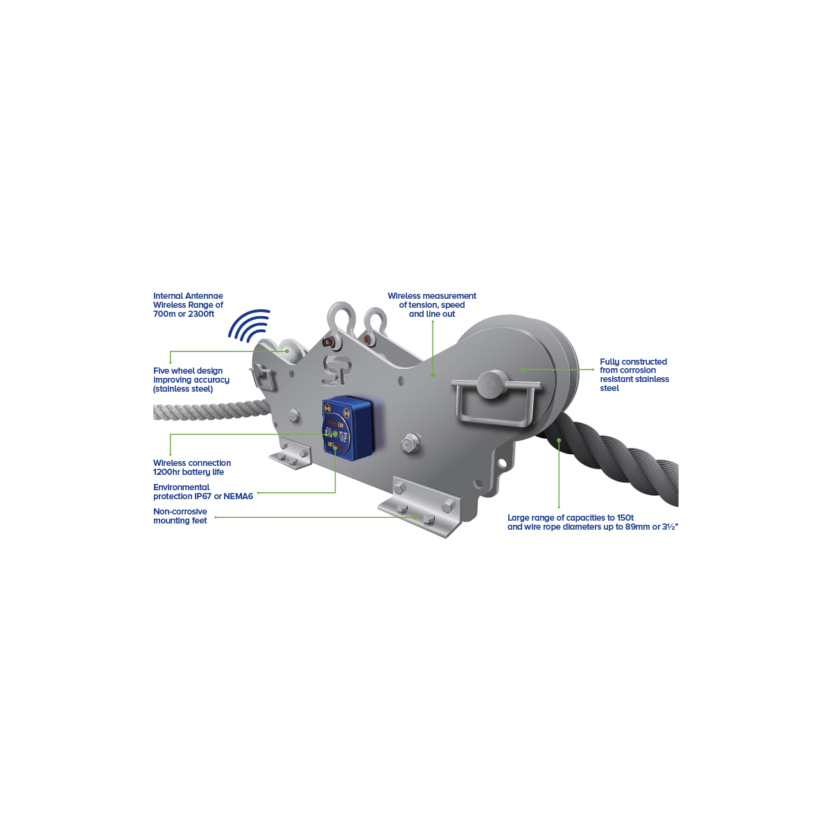 Straightpoint Running Line Dynamometer Measure Cable Tension